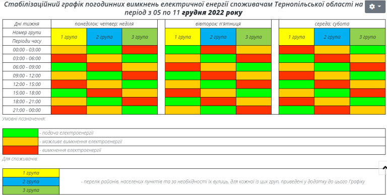 Графік вимкнення світла з 5 по 11 грудня на Тернопільщині ФАЙНЕ МІСТО